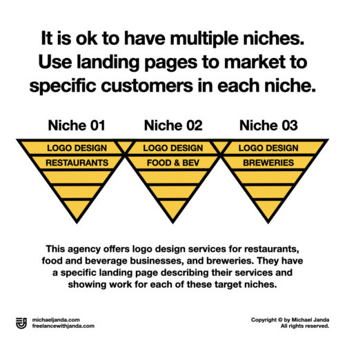 How to Niche Your Creative Business - Michael Janda